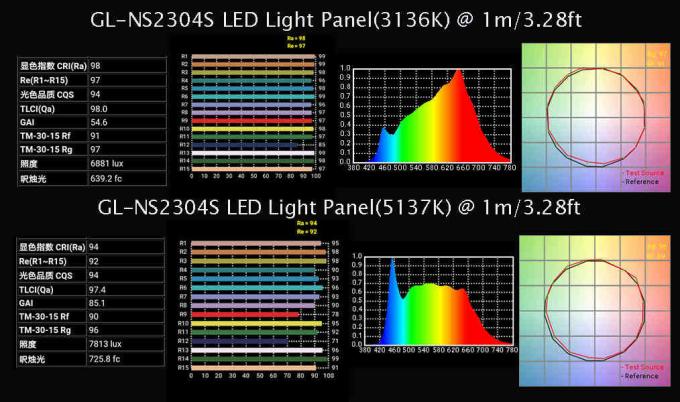 2.4G Remote Control / DMX Control LED Light Panels For Video 150W With ...