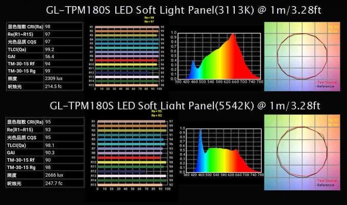 Variable Bi-color LED Film Lights Soft Light Panel 180W with Aluminum ...